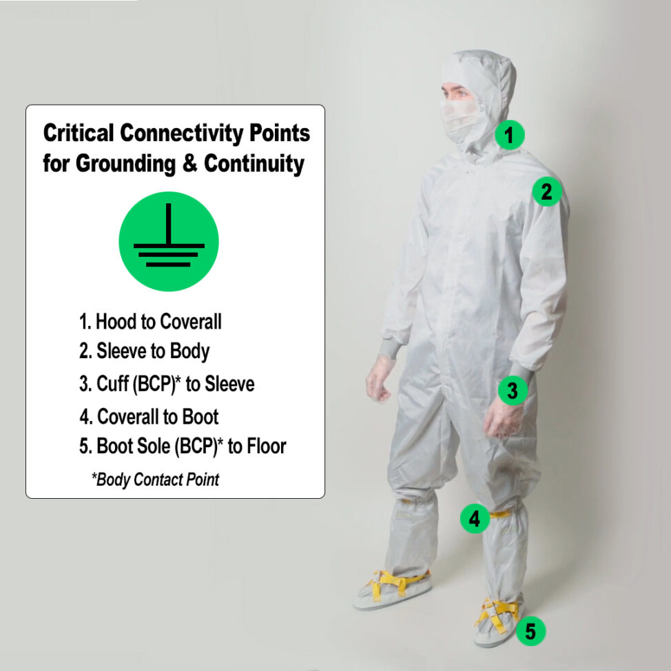 TX4000 ESD Cleanroom Garment System - Anti-Static ESD Products ...